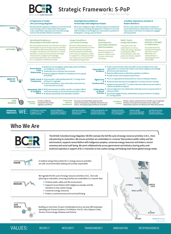 Funding and Accountability | BC Energy Regulator (BCER)