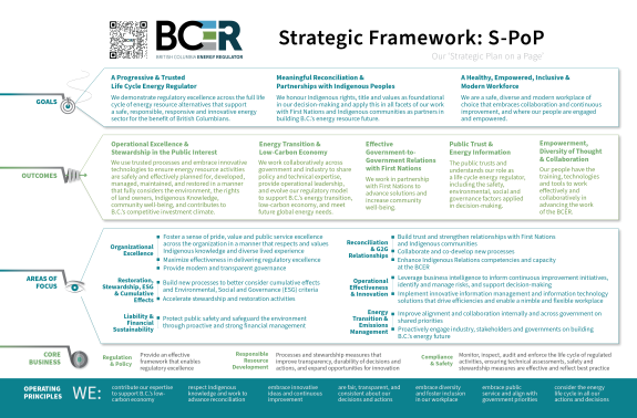 Funding and Accountability | BC Energy Regulator (BCER)