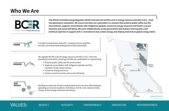 Funding and Accountability | BC Energy Regulator (BCER)