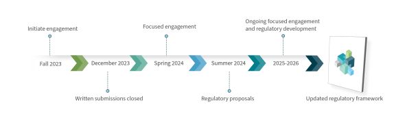 Integrating Hydrogen, Ammonia and Methanol into Energy Resource ...