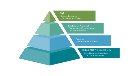 Integrating Hydrogen, Ammonia and Methanol into Energy Resource Regulation in B.C. | BC Energy ...
