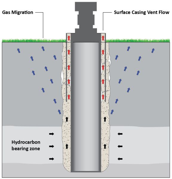 Well Emissions | BC Energy Regulator (BCER)