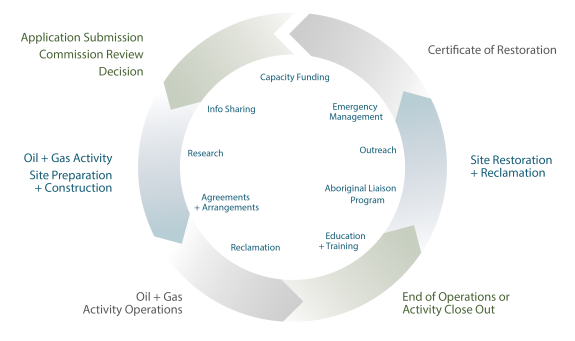 Consultation & Engagement | BC Energy Regulator (BCER)