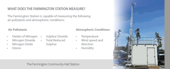 Air Quality | BC Energy Regulator (BCER)
